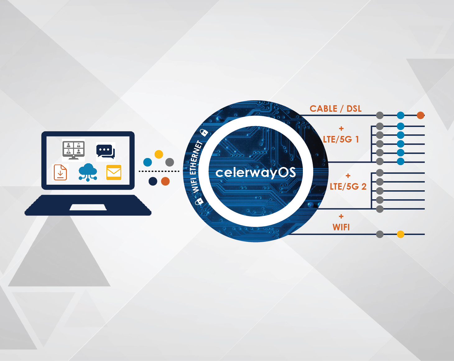 Celerway | Trusted Internet Connection | Benefits