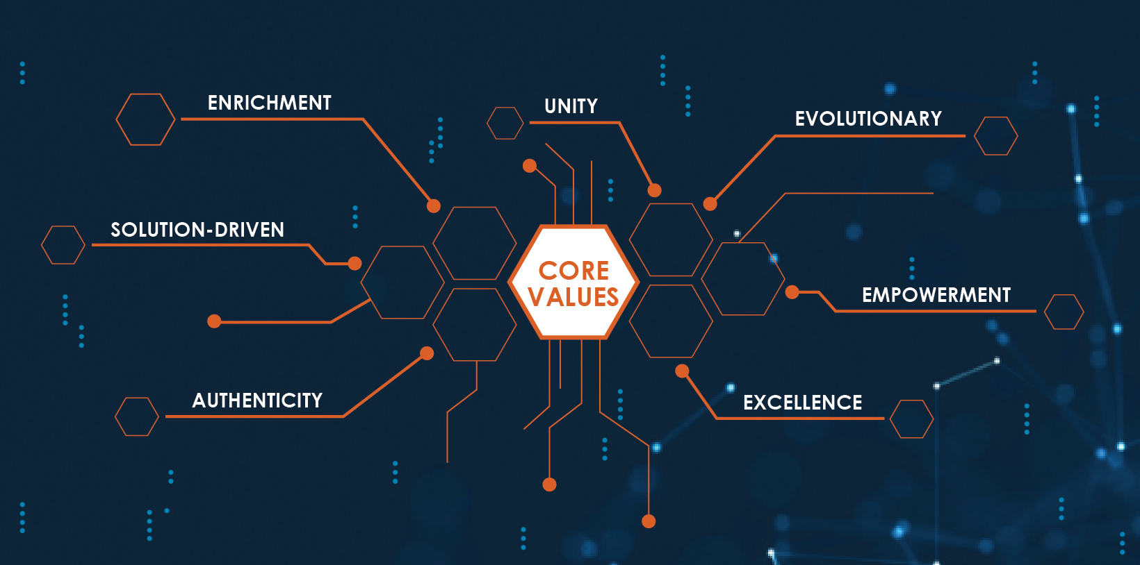 Cyber Security | Security Operations